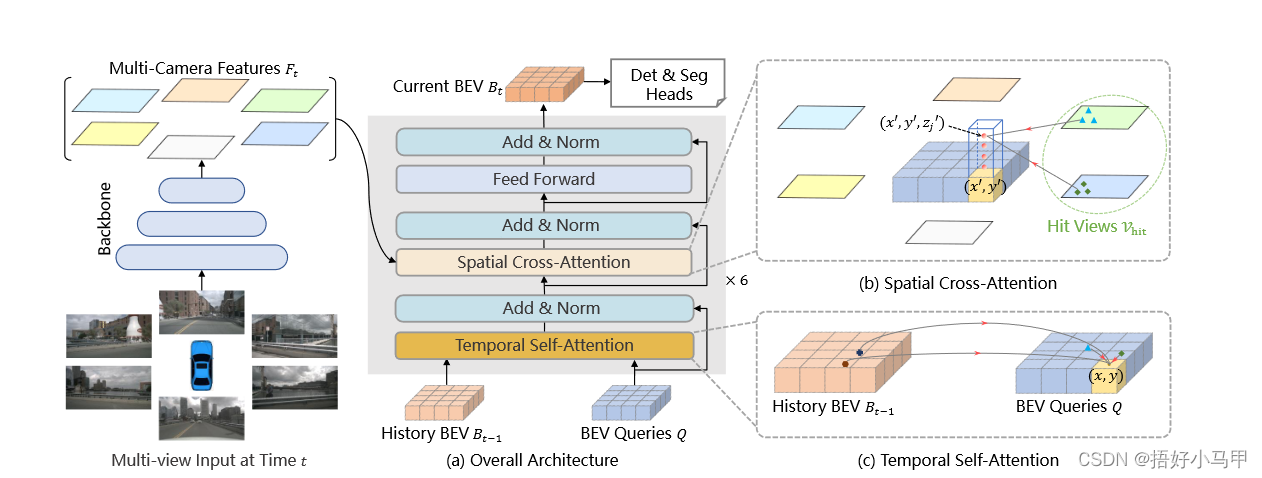 BEV模块_bev特征空间-CSDN博客