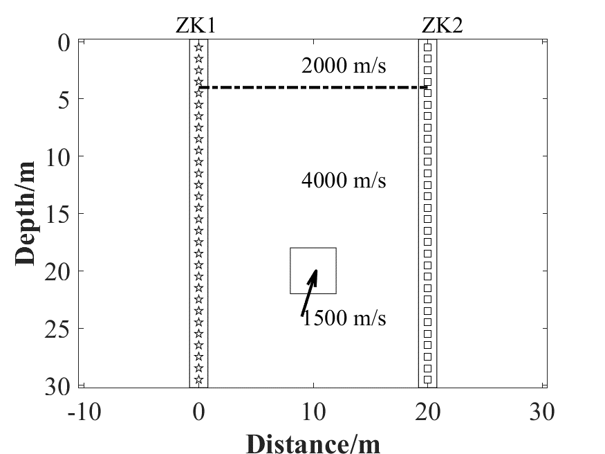 利用MSFM算法计算程函方程的走时CT胖射线反演法_msfm fmm-CSDN博客
