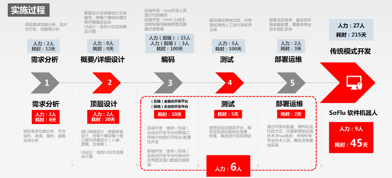飞算（SoFlu）软件机器人——人人都是全栈架构师-CSDN博客