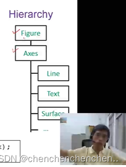 MATLAB基础绘图_linehandle_chenchenchenchen..的博客-CSDN博客
