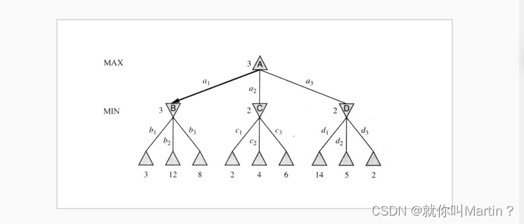 第1关：alphabeta剪枝算法求解博弈树最优选择头歌第1关alphabeta剪枝算法求解博弈树最优选择 Csdn博客 