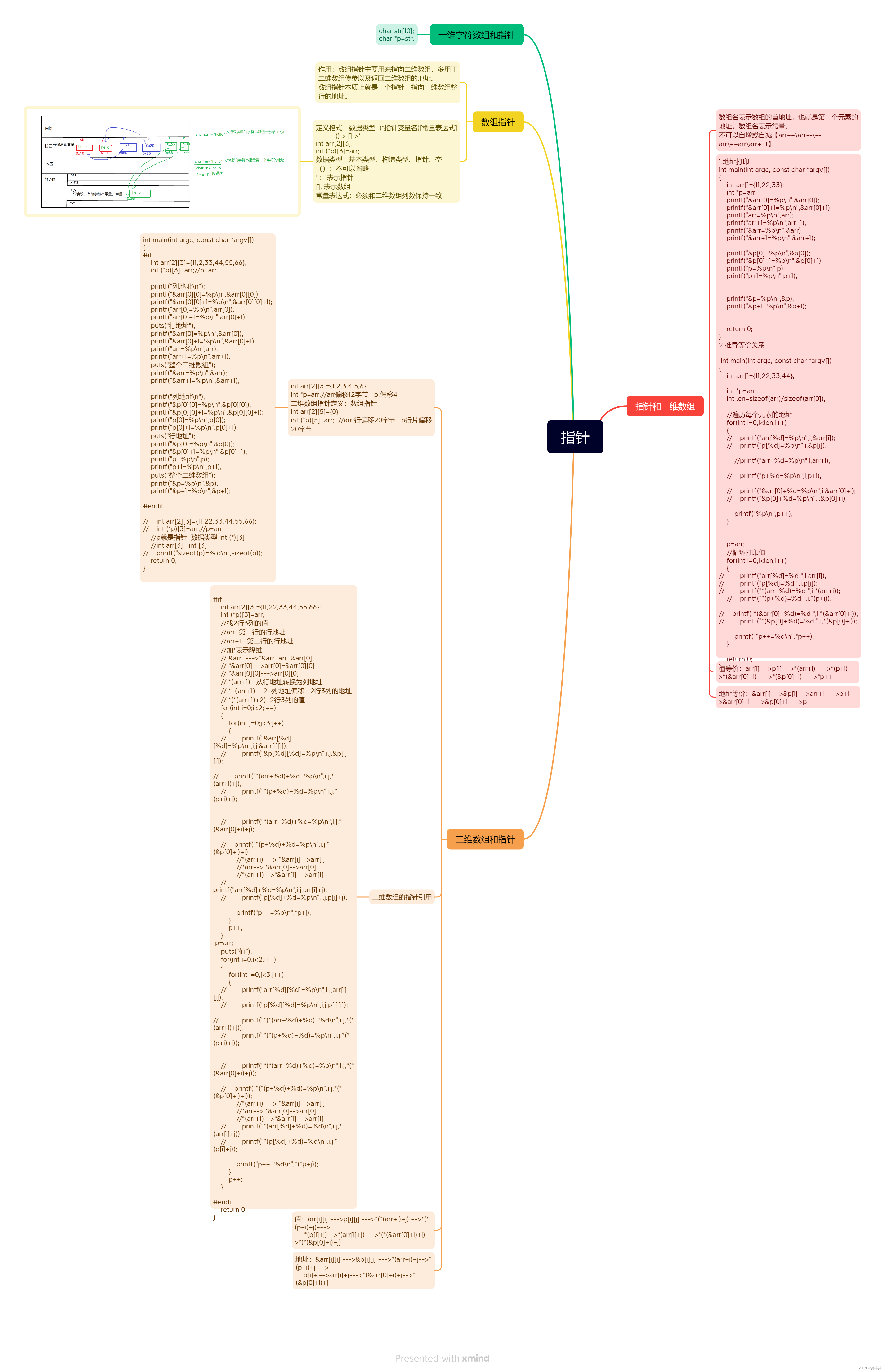 8.8作业-CSDN博客