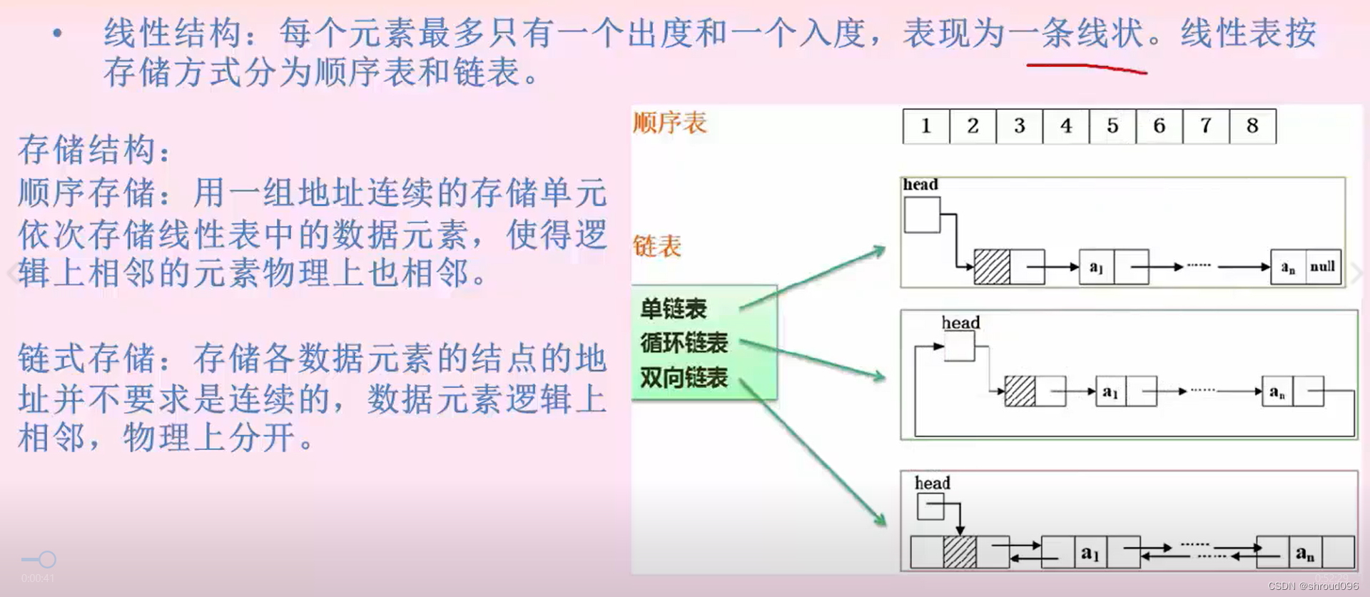 RK-13 数据结构_rk矩阵数学-CSDN博客