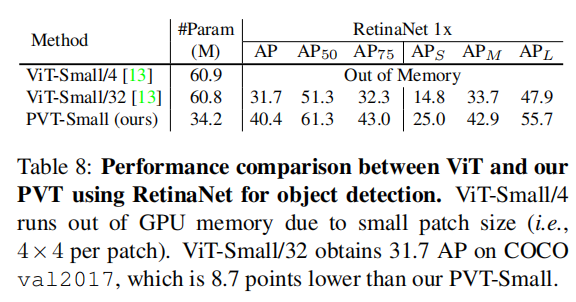 PVT论文精读:Pyramid Vision Transformer: A Versatile Backbone for Dense ...