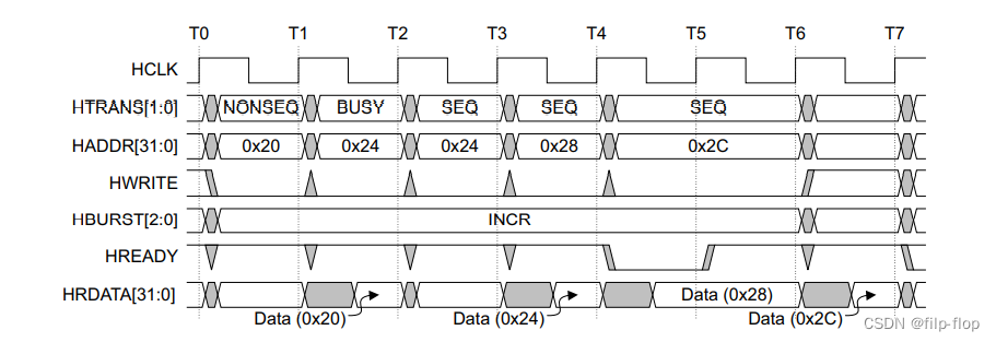 ahb-trans含义_ahb trans-CSDN博客