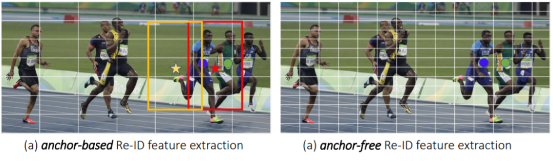 多目标跟踪算法 | FairMOT-CSDN博客