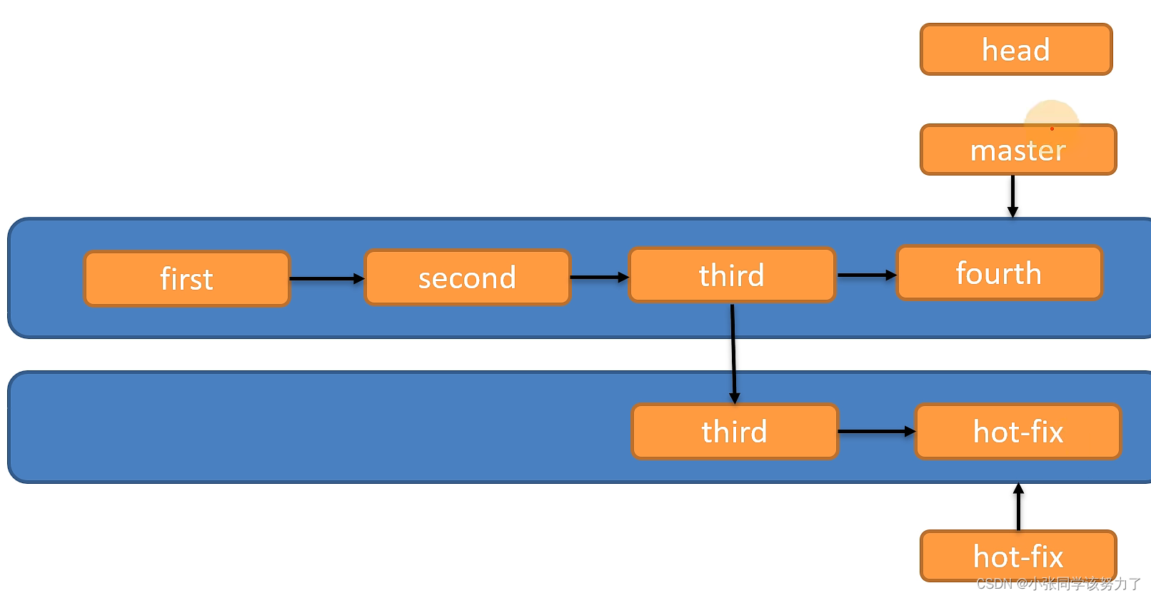 Git笔记_ssh-keygen 默认使用rsa 还是 ed25519-CSDN博客