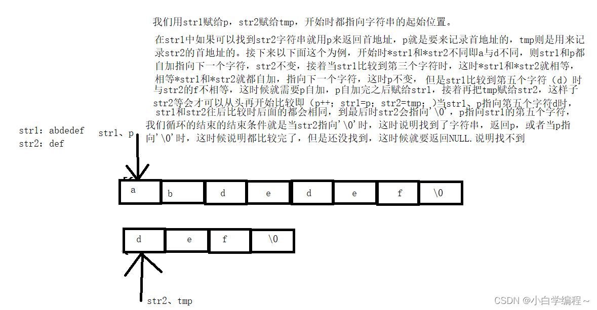 字符串函数的介绍及模拟实现_assert(str) return -1-CSDN博客