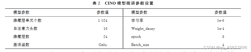 论文阅读笔记：基于预训练模型和图神经网络的藏文文本分类研究【2023】_cino模型-CSDN博客