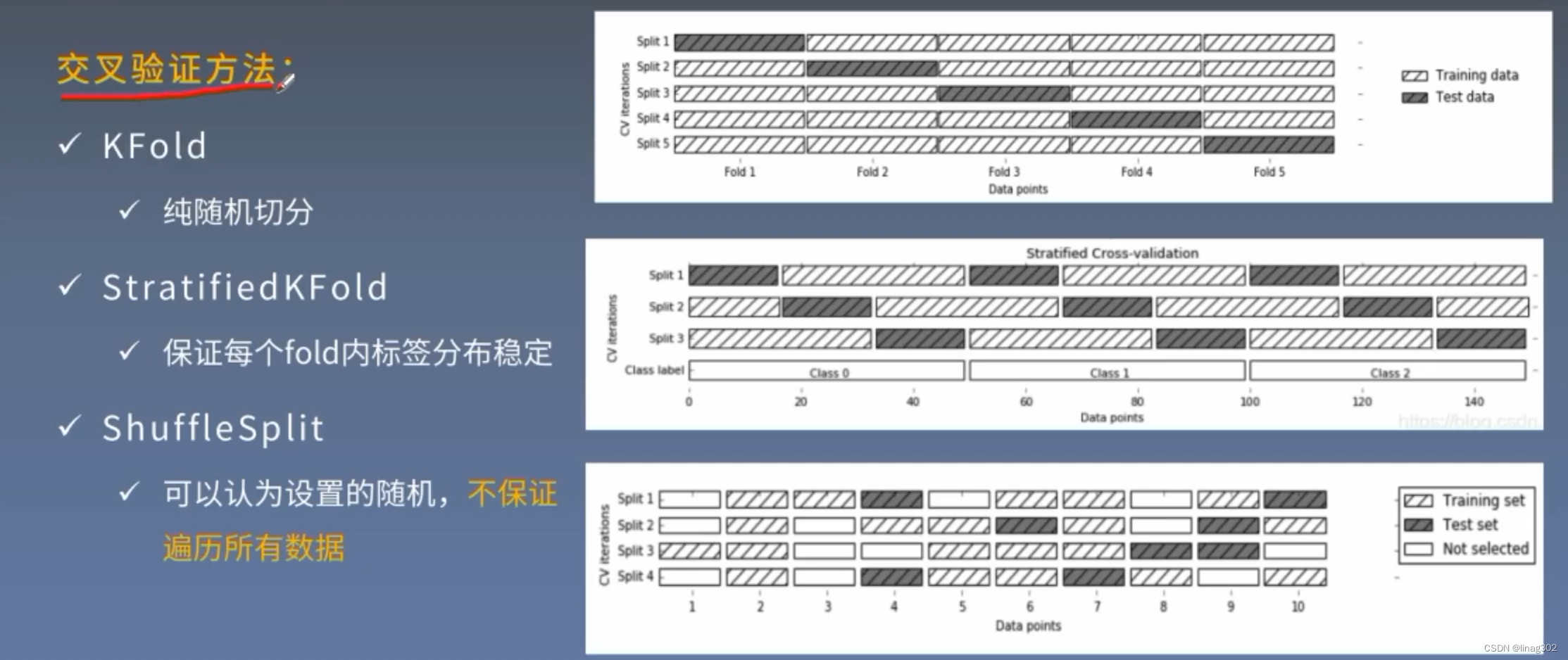 交叉验证和hold Out交叉验证和holdout Csdn博客 