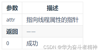 RT-Thread 组件-C库LIBC-POSIX标准-Pthread线程-线程高级编程③-CSDN博客