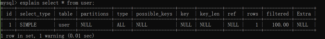 Mysql执行计划(explain)及索引使用原则mysql Explain Ref 和index Csdn博客