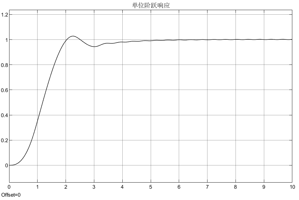 Pso、ga与simulink模型联合仿真分析超详细算法解析simulink联合仿真csdn Csdn博客