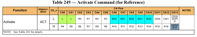 【JESD79-5之】4 DDR5 SDRAM命令描述和操作-6(activate command)-CSDN博客