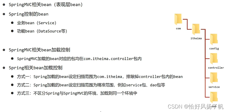 黑马程序员ssm Springmvc学习笔记（自用）黑马spring笔记 Csdn博客