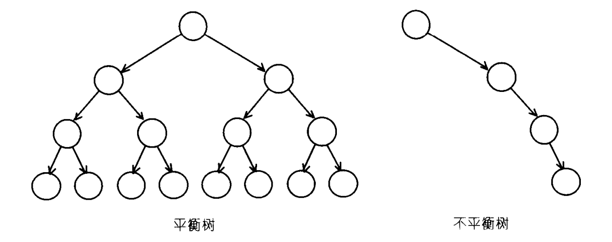 【STL】RB-tree（红黑树）和hashtable（哈希表）的实现原理_哈希表可以用红黑树实现-CSDN博客