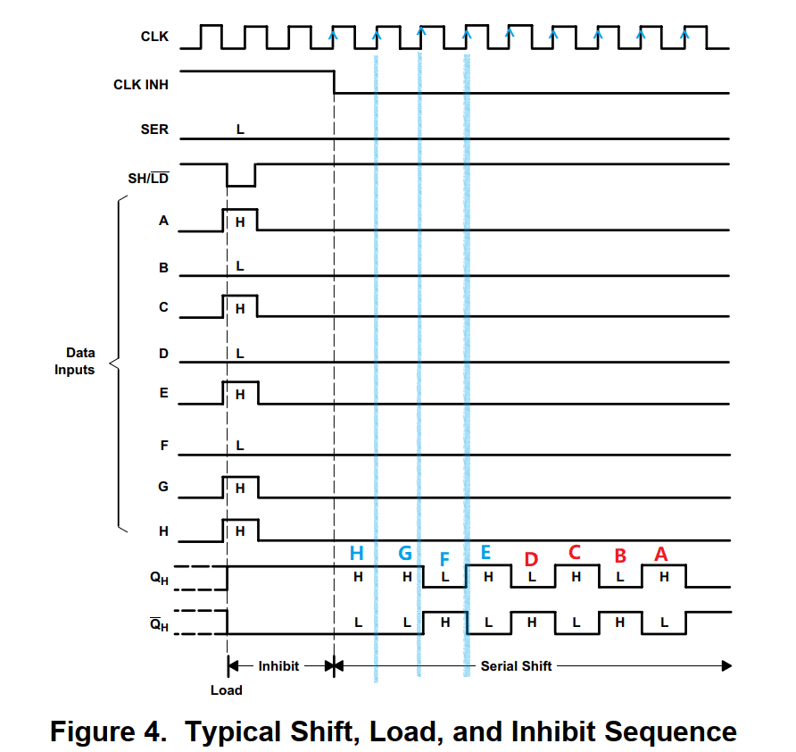 51单片机 - 串口UART_发送_51 uart发送函数-CSDN博客
