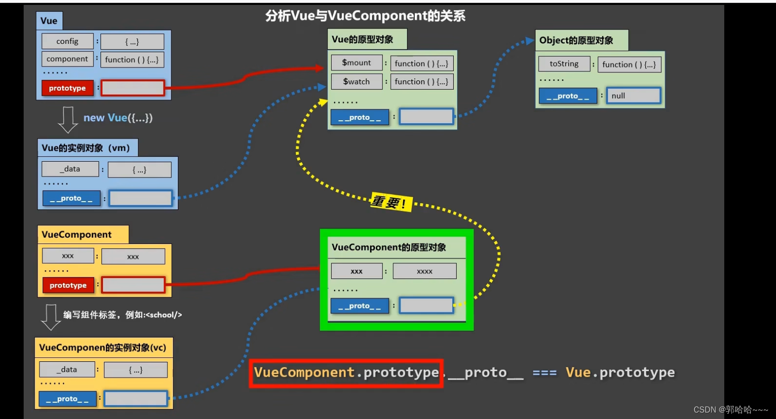 原型与原型链-CSDN博客