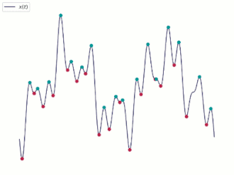HHT，MEMD和信号处理-CSDN博客