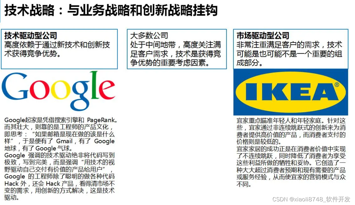 NPDP产品经理知识(8-31)-CSDN博客