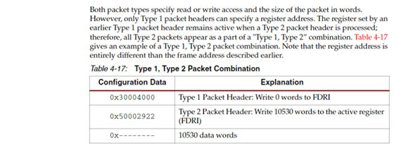 VIRTEX II 系列FPGA的配置部分文档的翻译阅读参考_frame length in words-CSDN博客