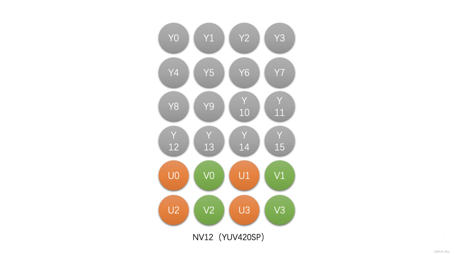 02｜YUV & RGB：原来图像是这么丰富多彩的_yuv420sp bt709 bt601-CSDN博客