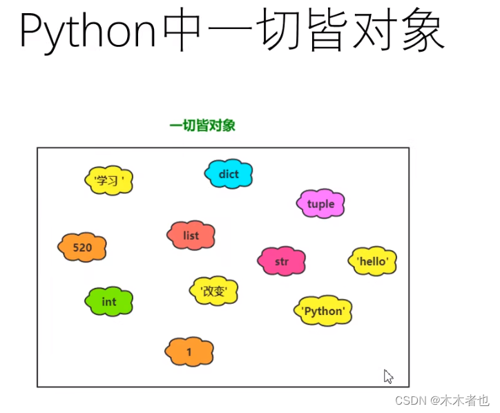马士兵python学习笔记p107106类与对象 Csdn博客 