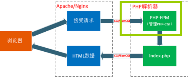 disable_functions绕过总结_disablefunctions 绕过-CSDN博客