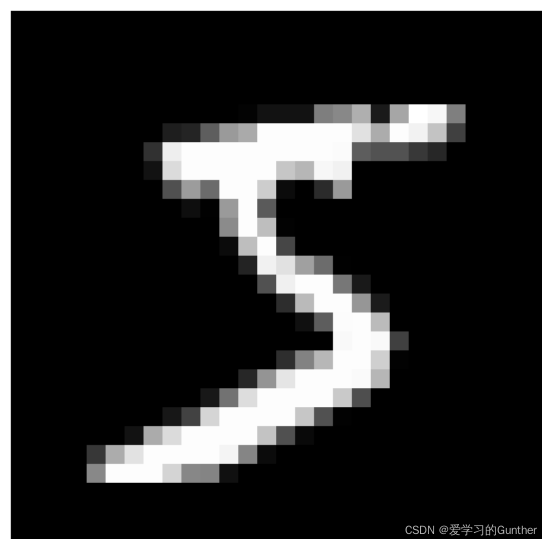 深度学习——多分类问题softmax Mnist 学习笔记 Csdn博客