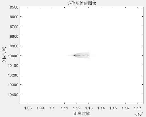 距离多普勒算法（RDA）-SAR成像算法系列（三）-CSDN博客