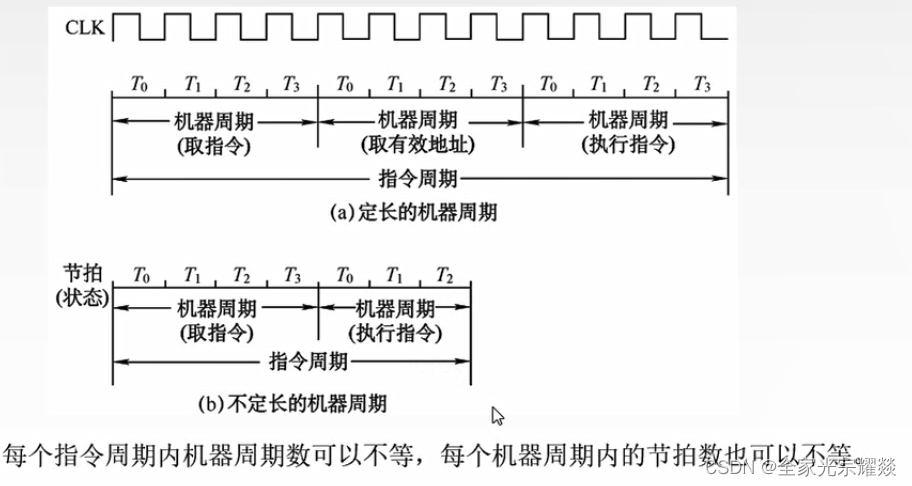深入理解计算机系统----第六章存储器层次结构_mar和mbr-CSDN博客