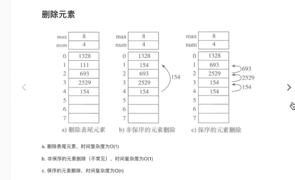Python数据结构与算法 第二天 Csdn博客 