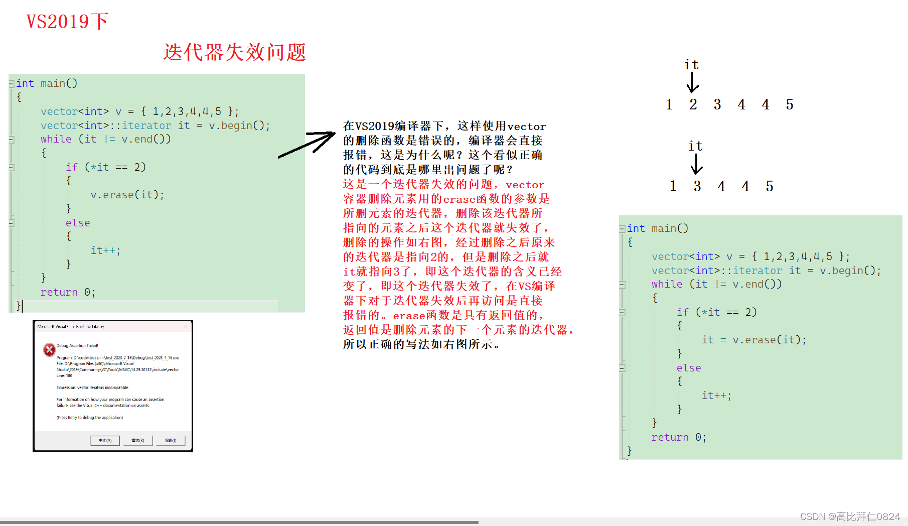 Stl容器 Vector的模拟实现（配详细注释） 自己实现 Vector容器 Csdn博客