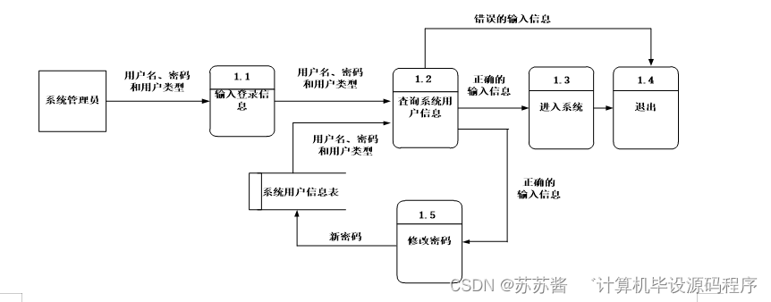 【附源码】java计算机毕业设计作业自动评阅系统（程序lw部署）毕设自动阅卷系统流程图 Csdn博客
