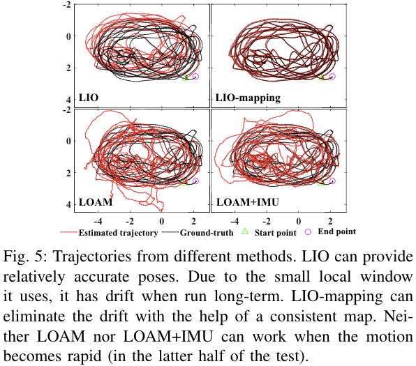 雷达系列论文翻译（七）：Lio-mapping-CSDN博客