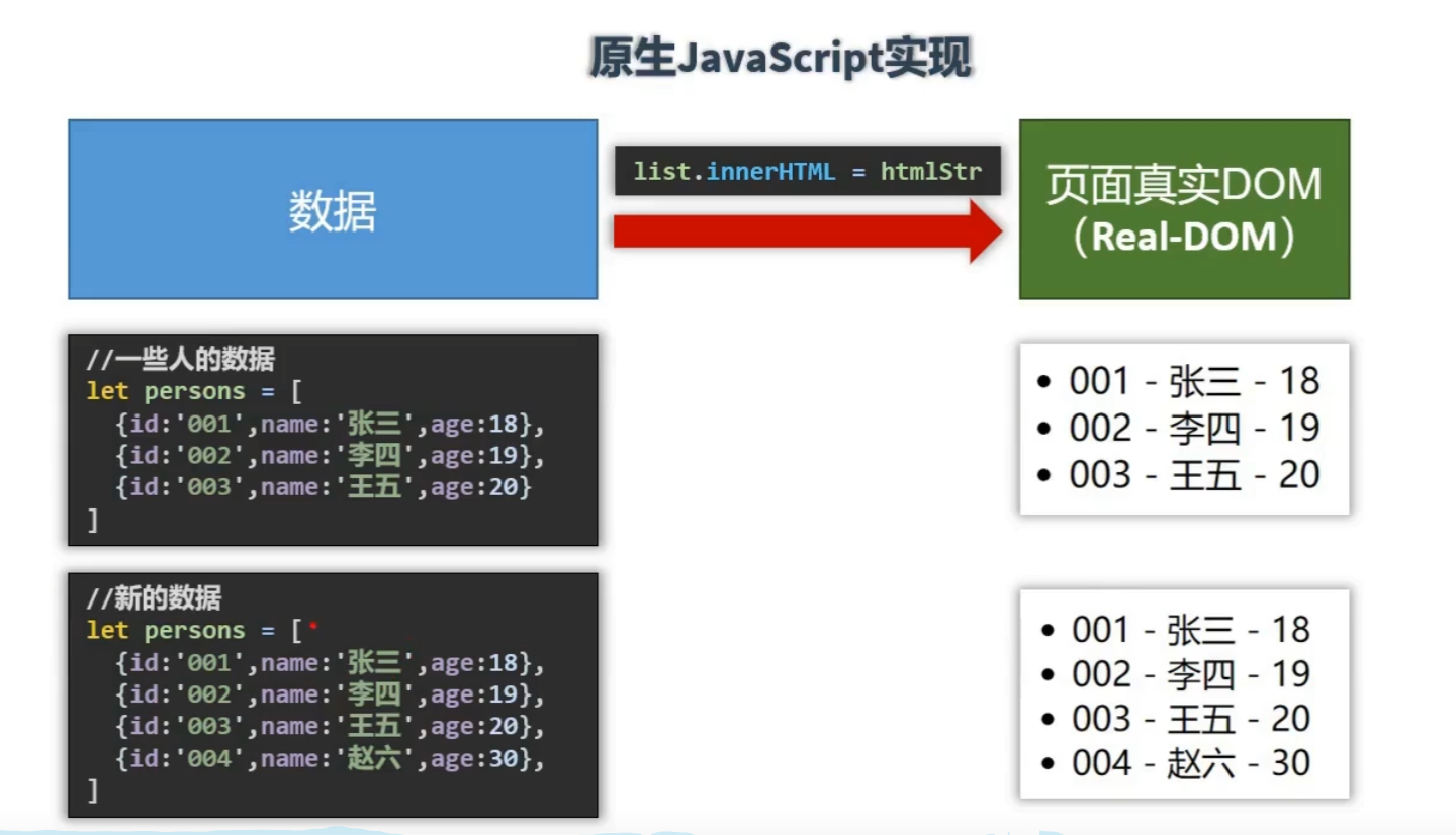 【vue】基础系列（一）初识vue 创建vue对象 模板语法 双向数据绑定 El和data的两种写法 Mvvm模型vue撖寡情 Csdn博客 