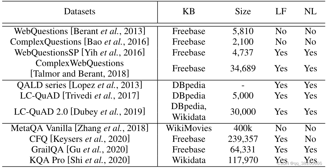 知识库问答常用数据集_问答数据集-CSDN博客