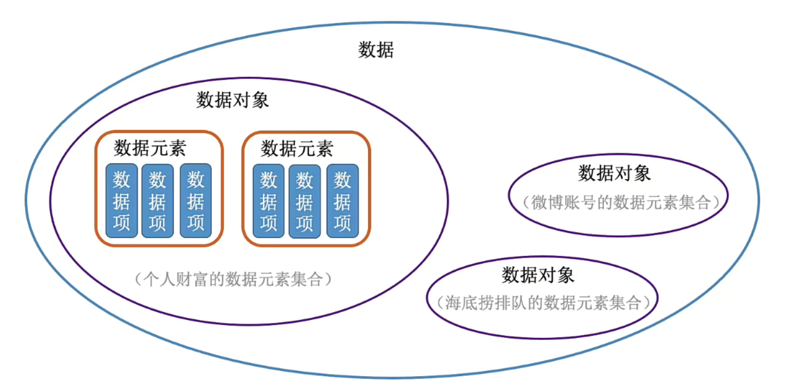 数据结构绪论 Csdn博客 