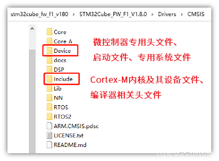 Stm32cube固件包文件夹简介stm32cubef1固件包 Csdn博客