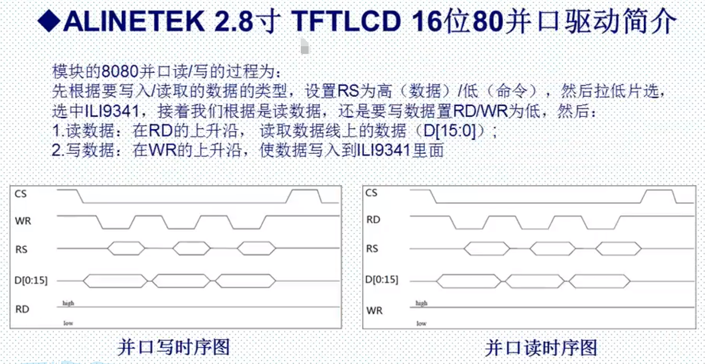 Stm32 Tftlcd原理 Tftlcd驱动原理 Csdn博客