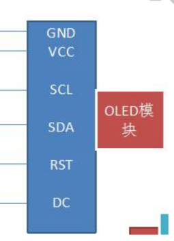 Linux驱动 | OLED显示模块驱动(SPI)_linux下的oled驱动gpio模拟spi-CSDN博客