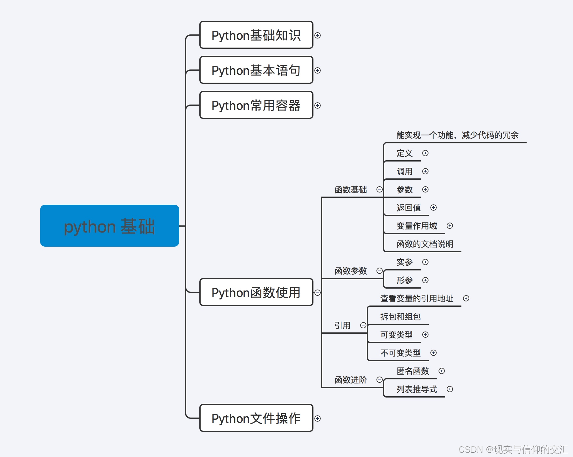Python基础学习图例介绍python的图例是什么 Csdn博客