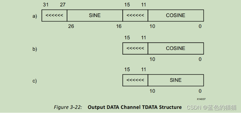 FPGA实现ASK（PIE编码）发射模块-CSDN博客