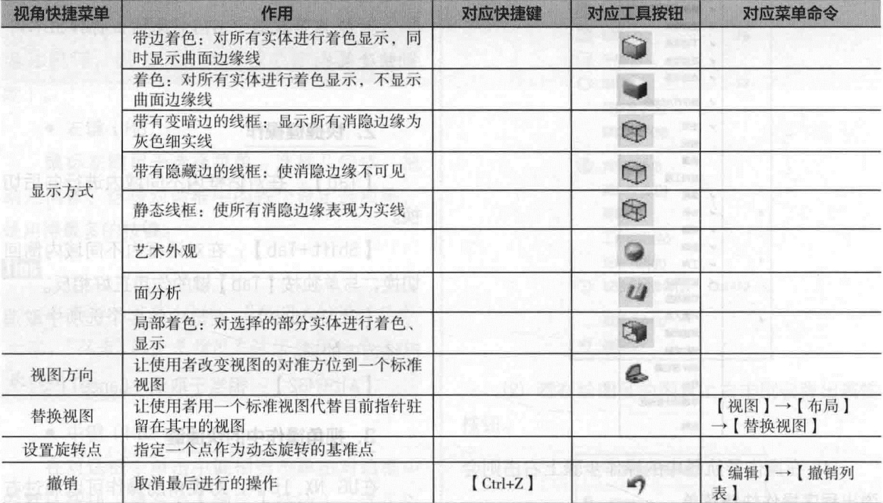 UG NX 12 鼠标及快捷键的用法_nx12建模快捷键大全-CSDN博客