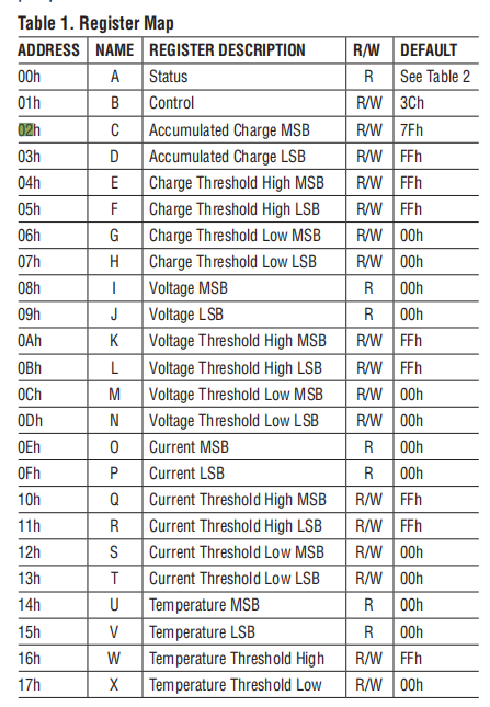 LTC2943电量计芯片数据读取-CSDN博客