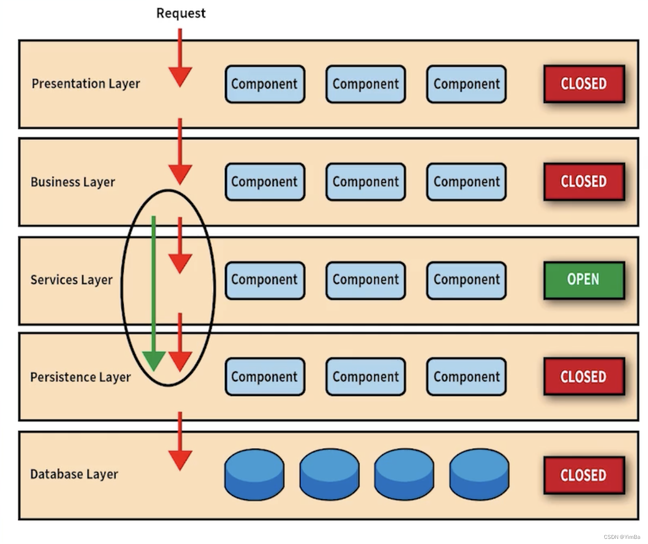 Spring技术发展及框架设计_spring项目计划书-CSDN博客