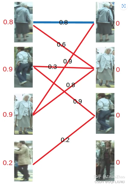 算法笔记：KM算法（Kuhn-Munkres Algorithm）_km算法和稳定匹配算法-CSDN博客