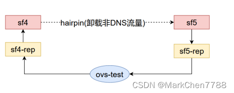 NVIDIA BlueField-2 DPU快速入门指南-CSDN博客
