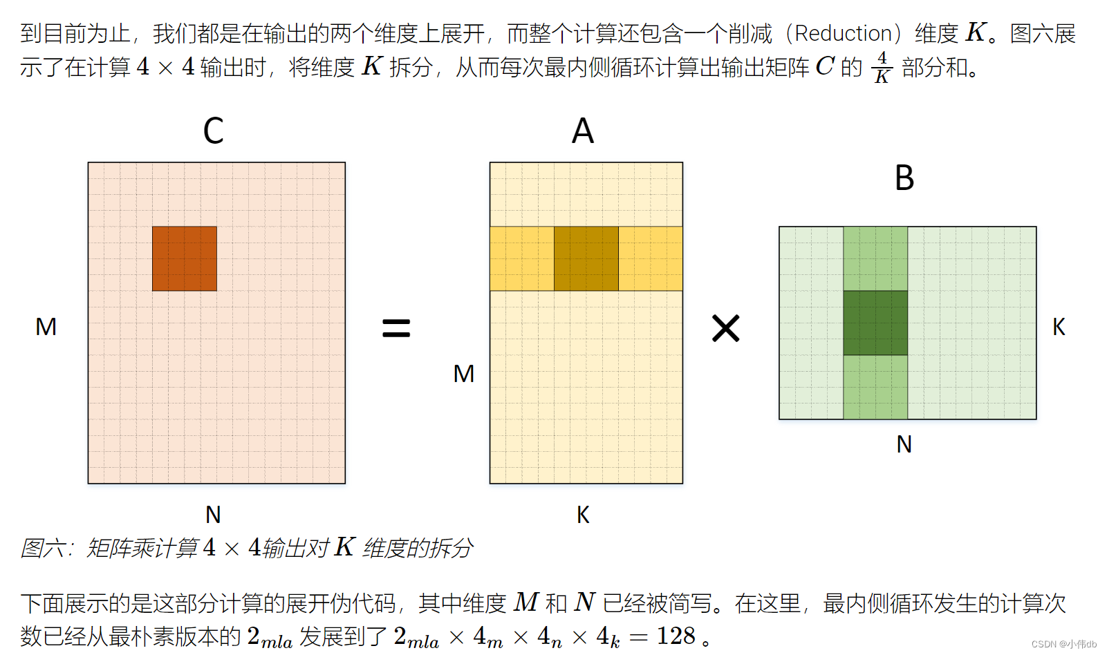 通用矩阵乘（GEMM）优化与卷积计算_gemm算法优化-CSDN博客