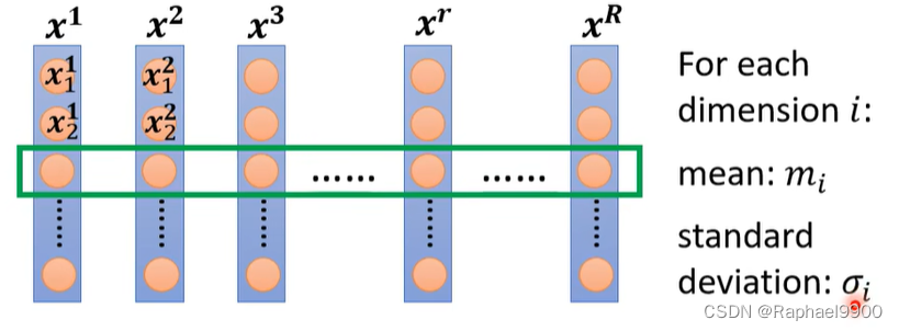 【学习】Batch Normalization、seq2seq——transformer_seq batch-CSDN博客